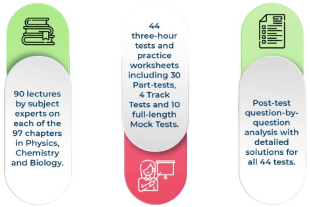 NEET Crash Course 2022