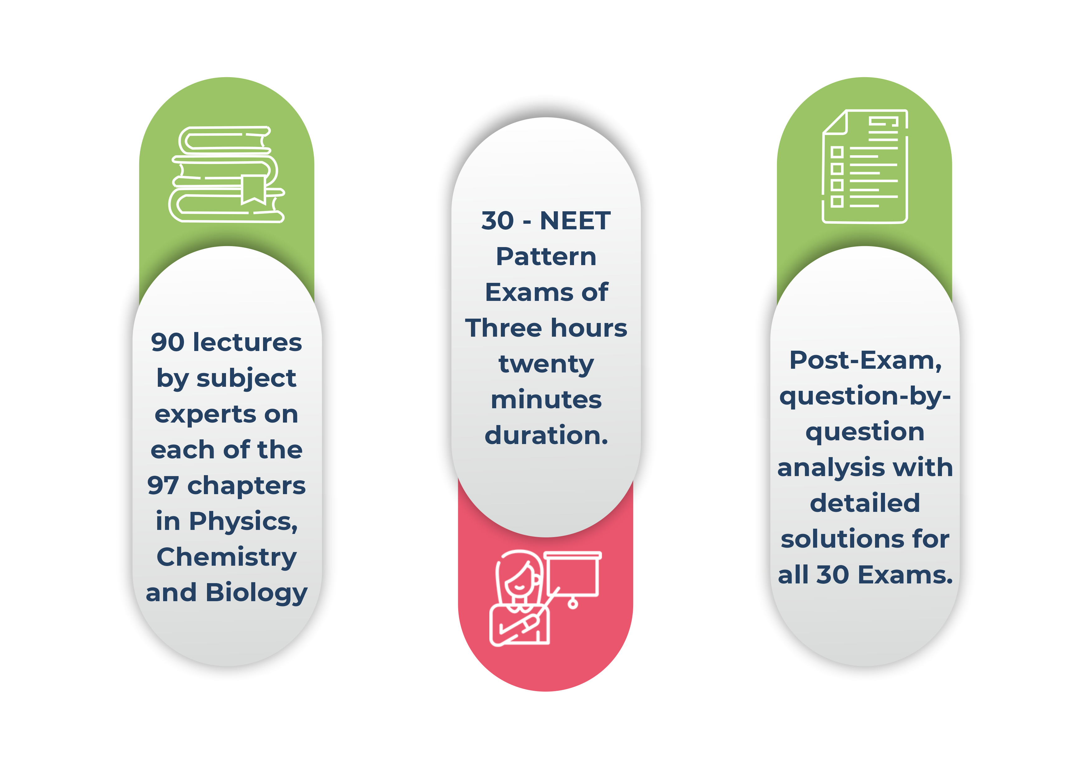 NEET Crash Course 2024